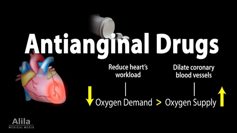 Angina Classe: Entendendo os Tipos e Tratamentos Eficazes | Actualizado ...