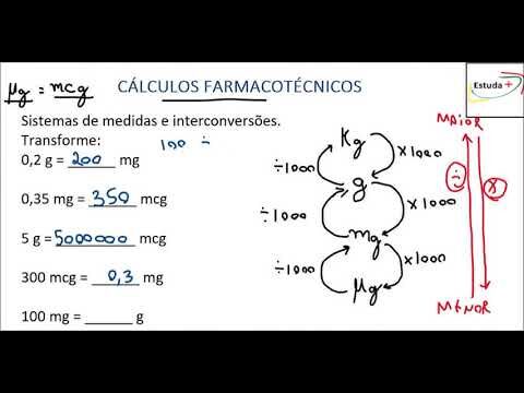 MG para Micrograma: Conversão Simplificada | Actualizado diciembre 2025