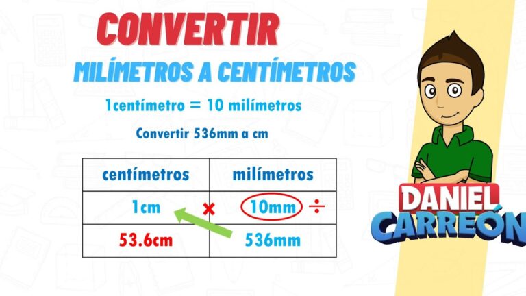 Calculadora de Conversão Milímetros para Centímetros | Actualizado ...