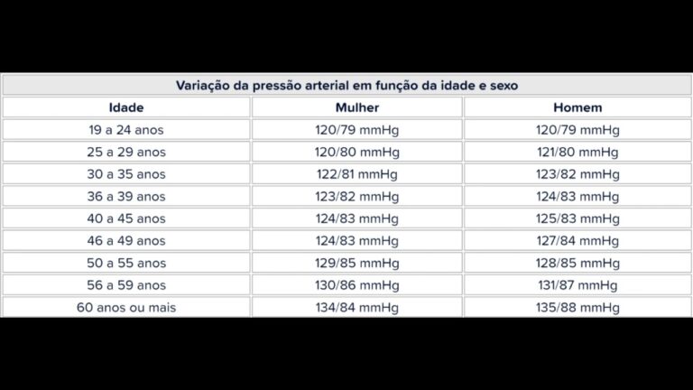 Tabela de Pressão Arterial Normal em Crianças | Actualizado diciembre 2025